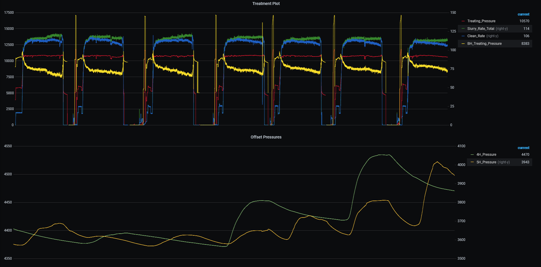 Applications – Reservoir Data Systems